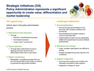 Accenture Life Insurance Platform Solution Deck | PPTX