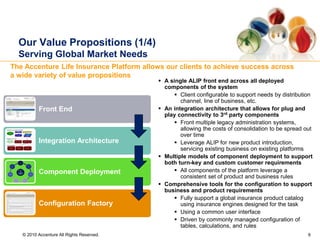 Accenture Life Insurance Platform Solution Deck | PPTX