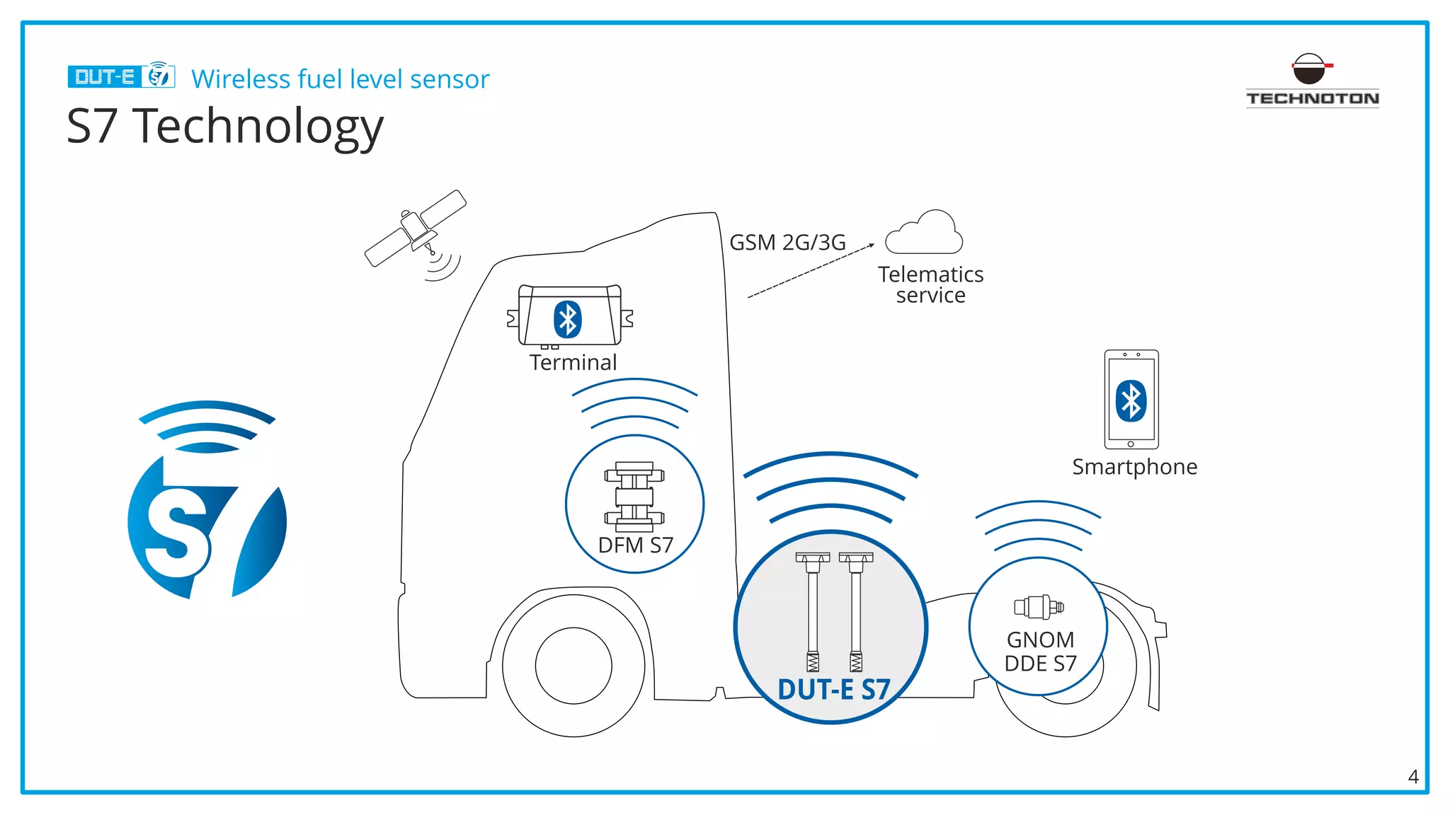Wireless fuel level sensor | PPT