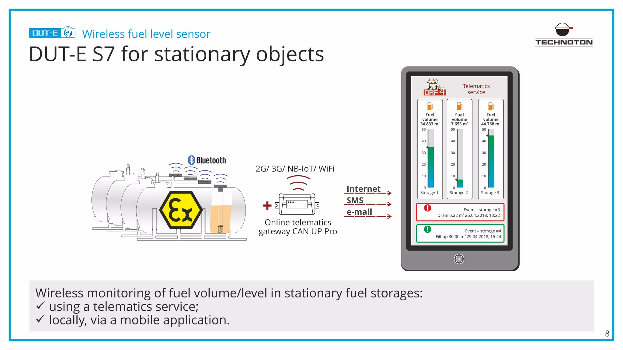 Wireless fuel level sensor | PPT