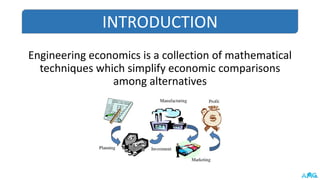 Principles of Engineering Economy | PDF