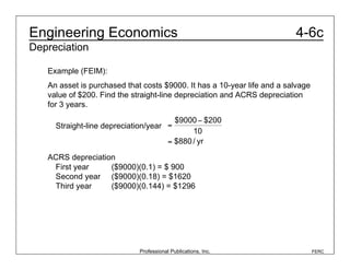 Eng econslides | PDF
