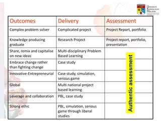 Engineering Education for Future Engineers | PPT