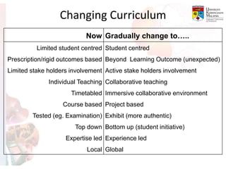 Engineering Education for Future Engineers | PPT