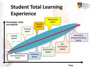 Engineering Education for Future Engineers | PPT