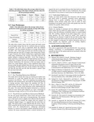 Engelman.2011.exploring interaction modes for image retrieval | PDF