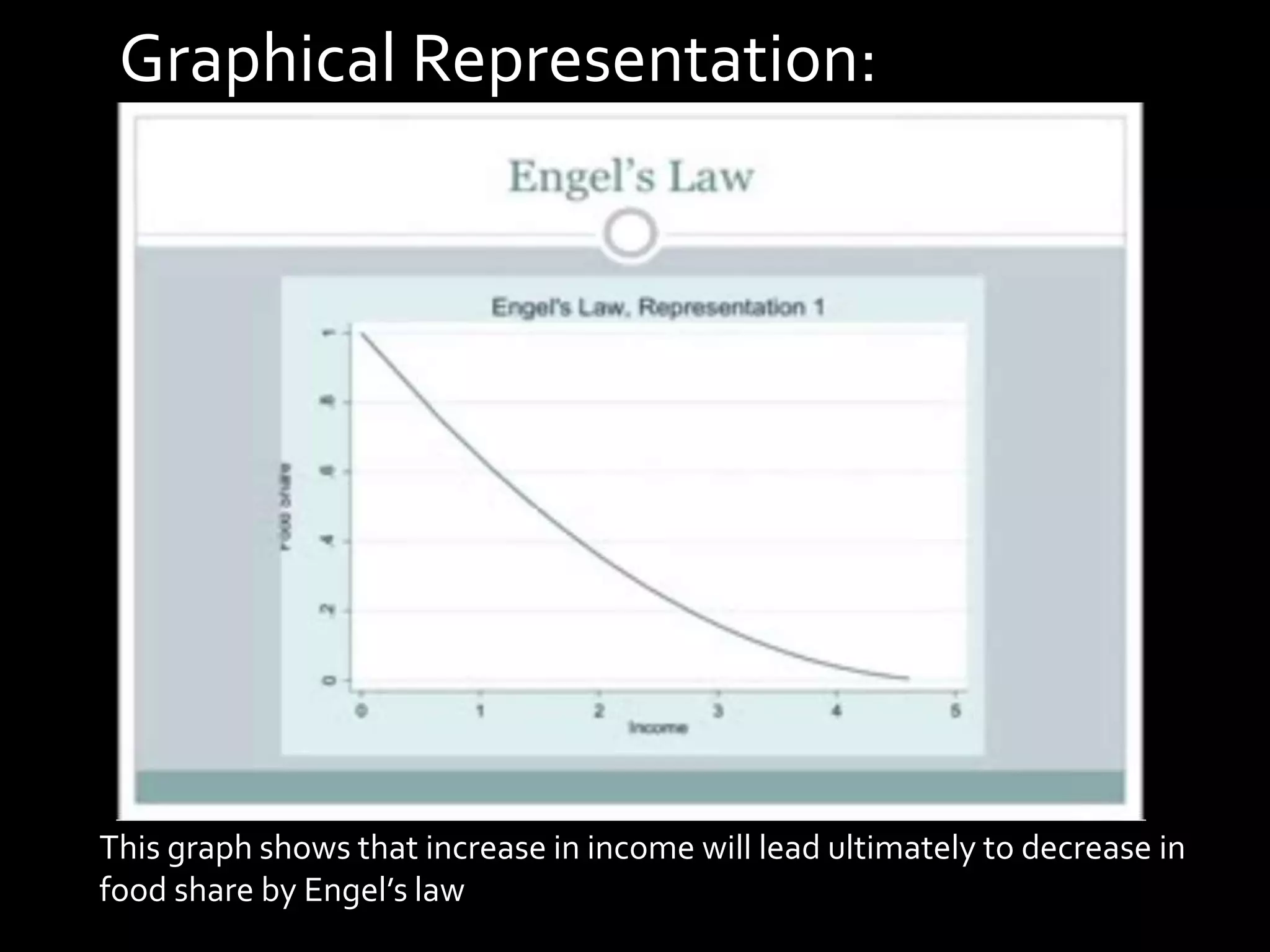 Engel's law | PPTX