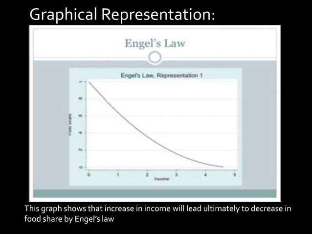 Engel's law | PPTX