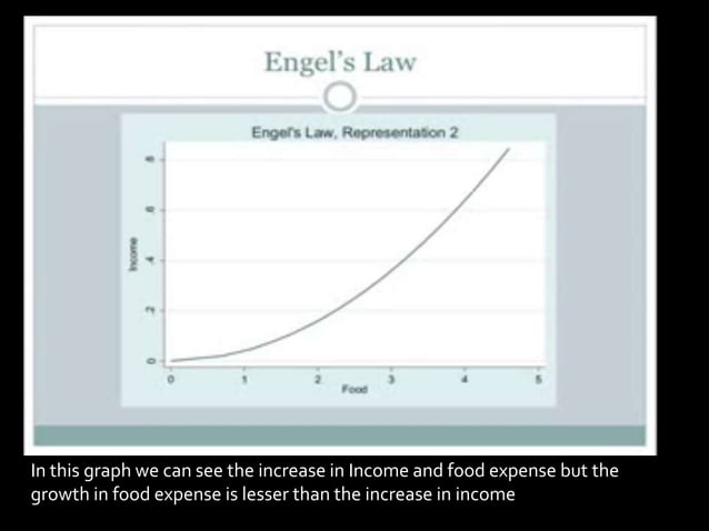 Engel's law | PPTX