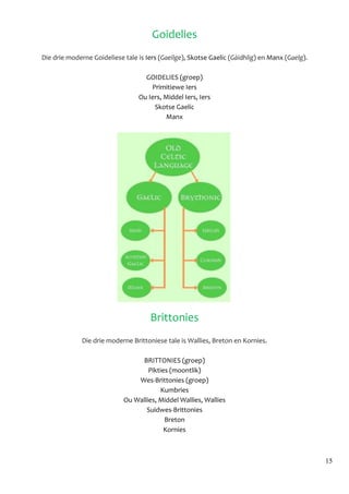 Die Engelse Taal | PDF