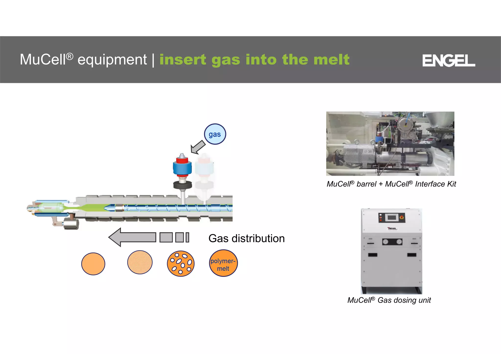 Graeme Herlihy, Engel UK, MuCell Process | PDF