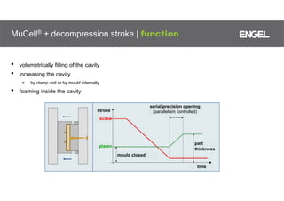 Graeme Herlihy, Engel UK, MuCell Process | PDF