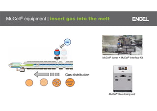 Graeme Herlihy, Engel UK, MuCell Process | PDF