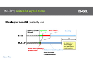 Graeme Herlihy, Engel UK, MuCell Process | PDF