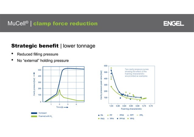 Graeme Herlihy, Engel UK, MuCell Process | PDF | Chemistry | Science