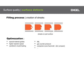 Graeme Herlihy, Engel UK, MuCell Process | PDF