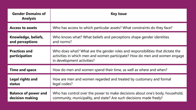 Engendering evaluation | PPT