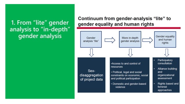 Engendering evaluation | PPT