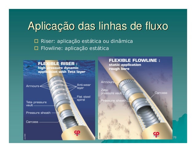 Engenharia de petroleo offshore3