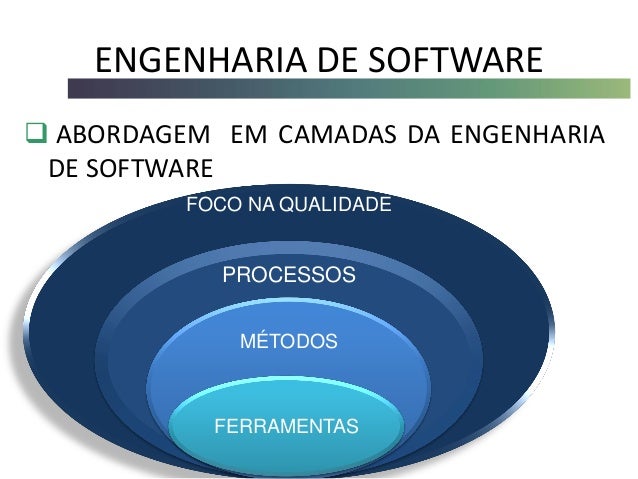 Engenharia de software