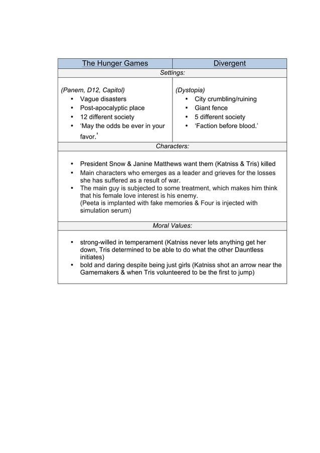 Assignment 1: Compare and Contrast Essay | PDF | Science Fiction | Genres