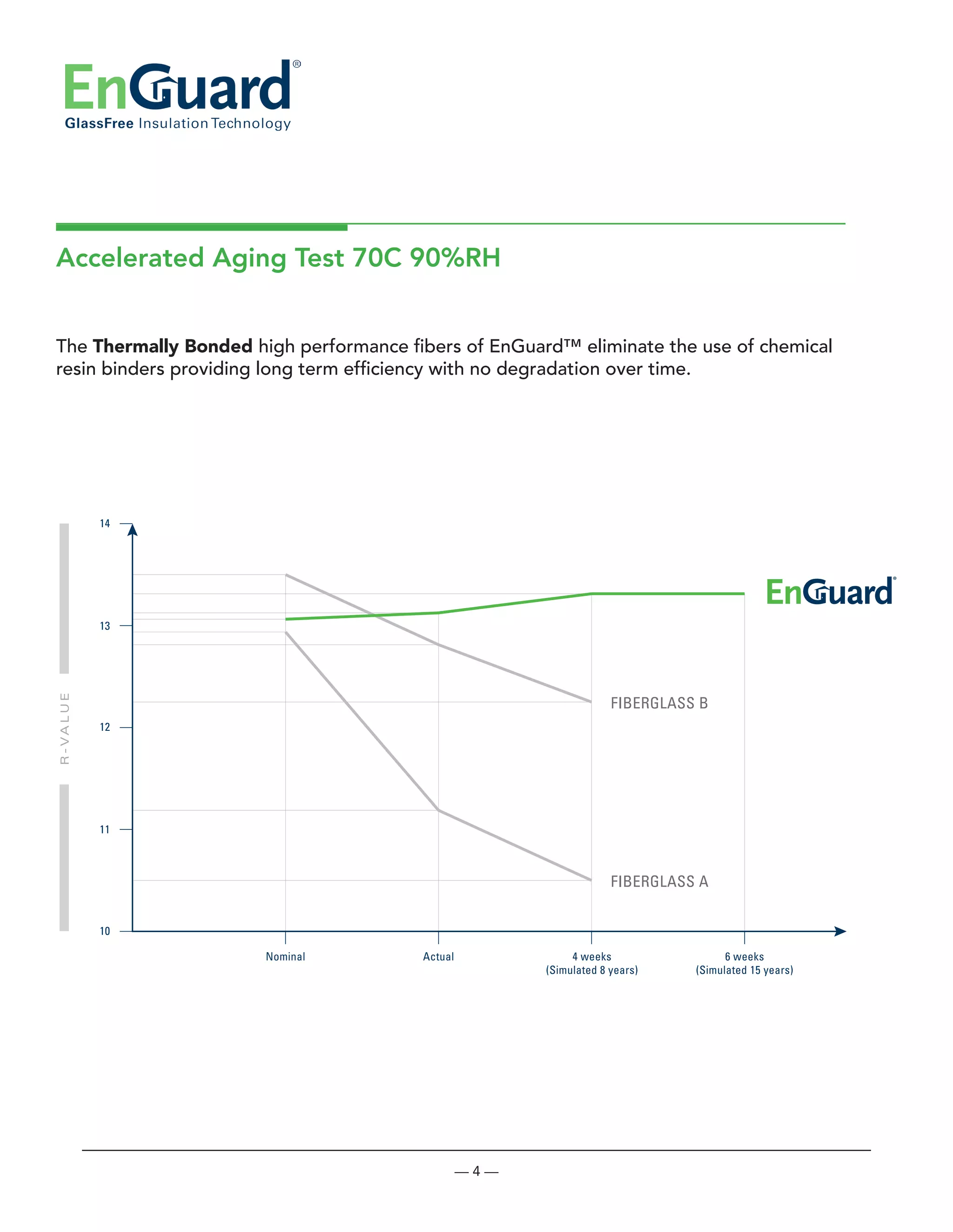 EnGuard Insulation FAQ | PDF