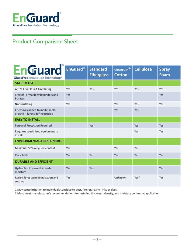EnGuard Insulation FAQ | PDF