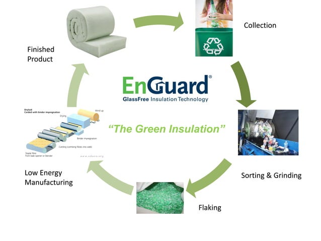 EnGuard Insulation FAQ | PDF