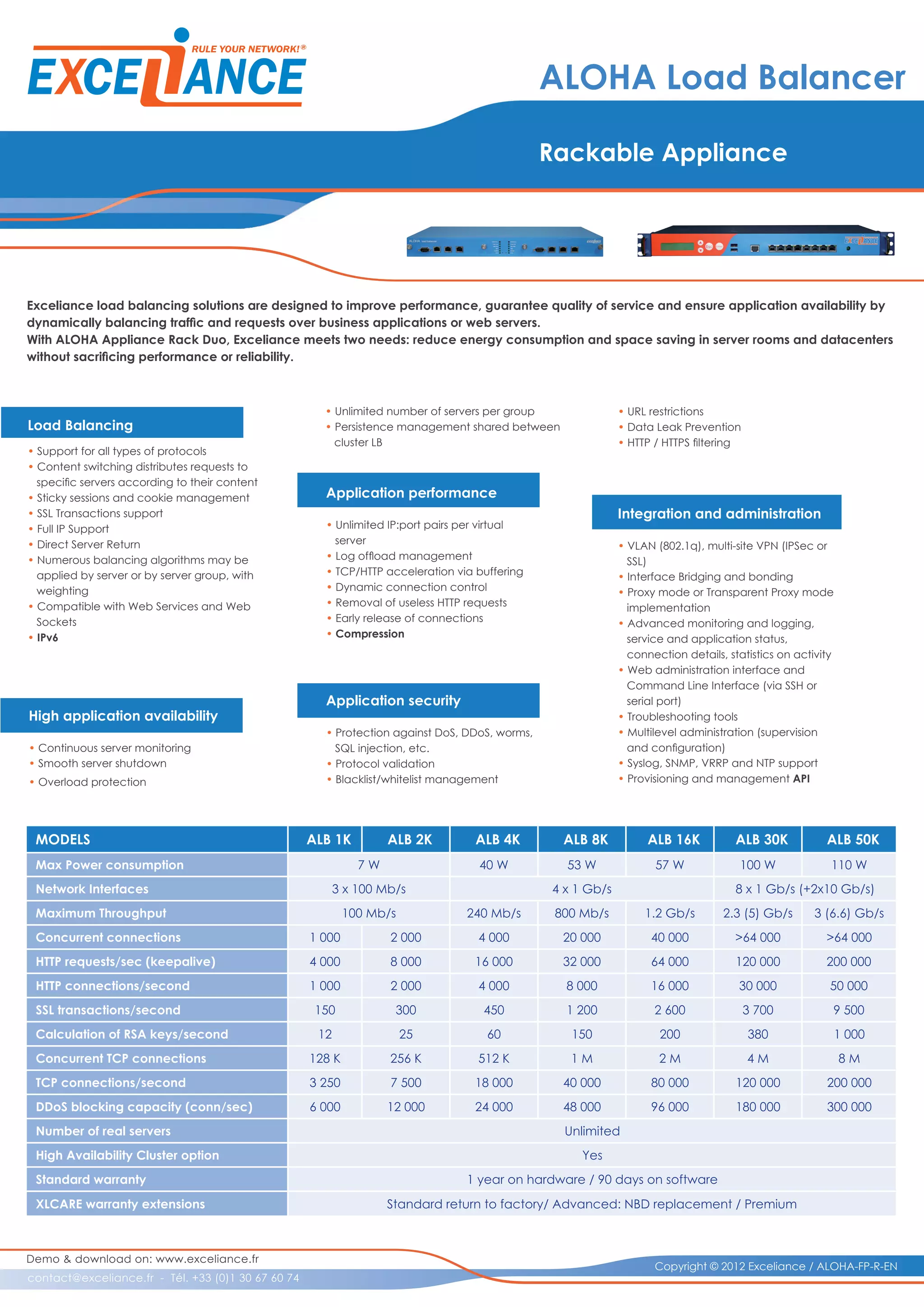 ALOHA Load Balancer - Rackable Appliance | PDF