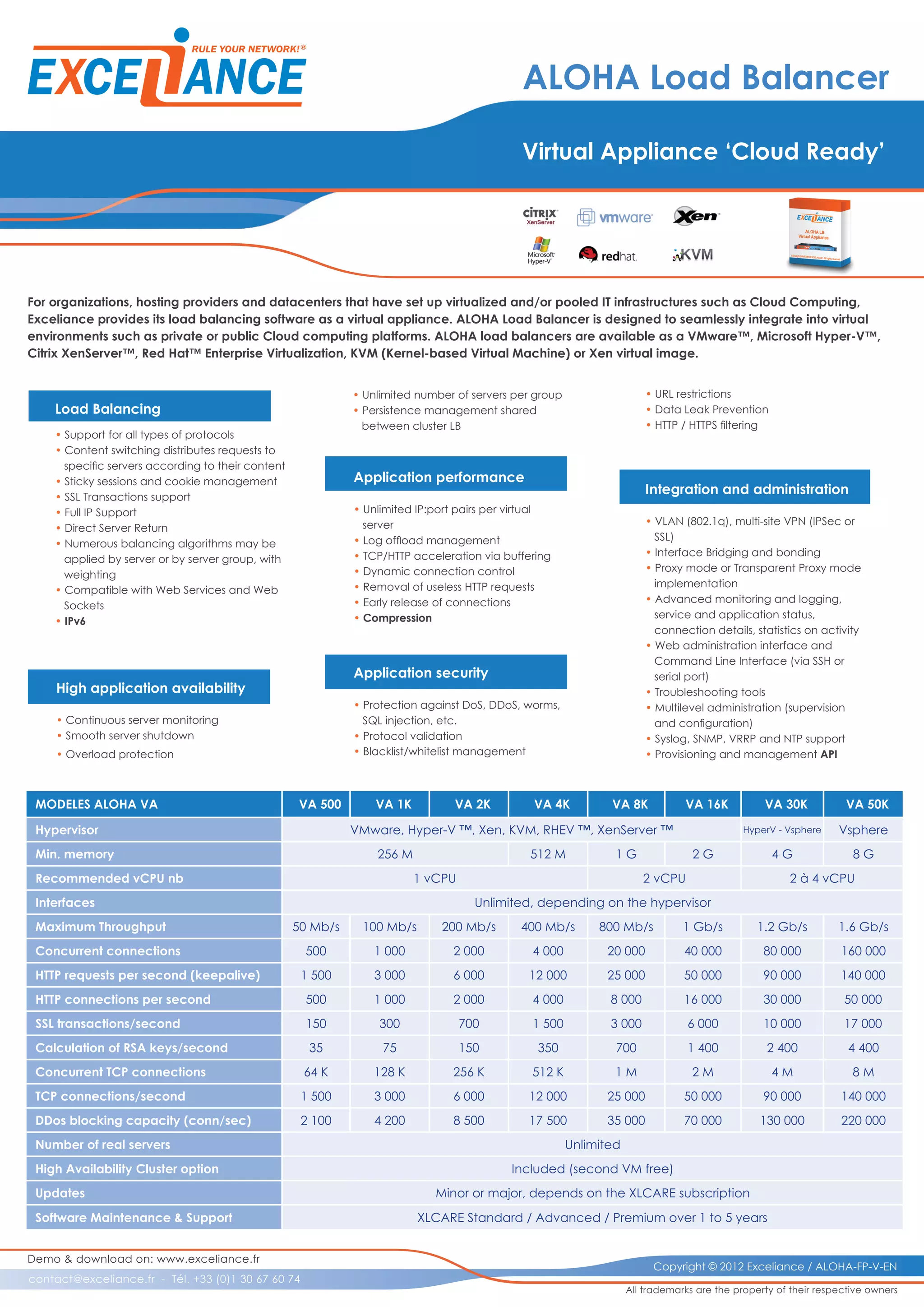 ALOHA Load Balancer - Virtual Appliance | PDF
