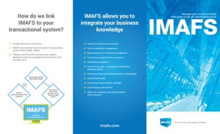 Improve your company's performance with IMAFS | PPT