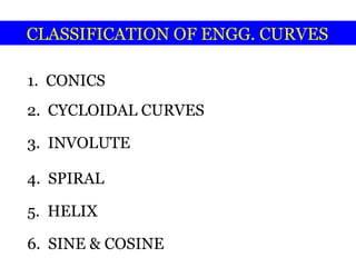 Engg. curves | PPT | Geography | Science