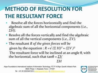 Composition & Resolution of Forces | Engineering Mechanics | PPTX