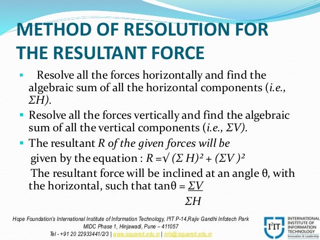 Composition & Resolution of Forces | Engineering Mechanics