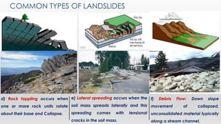 Landslide_Engineering Geology & Geomorphology | PDF