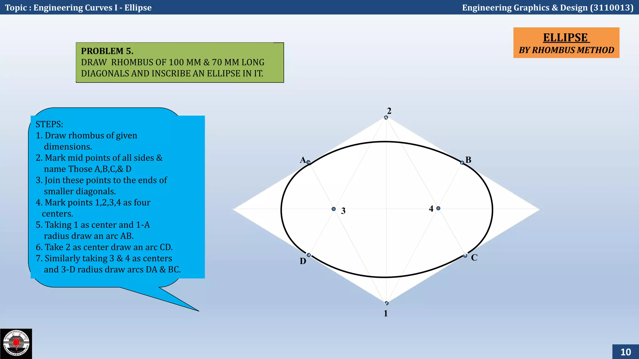 Engineering curves I- Ellipse | PDF