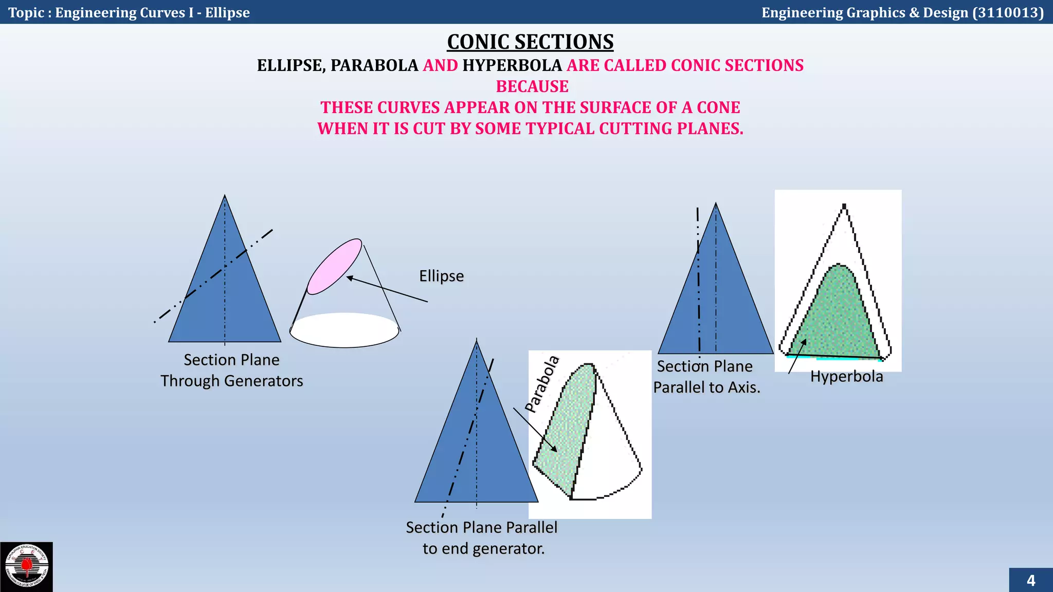 Engineering curves I- Ellipse | PDF