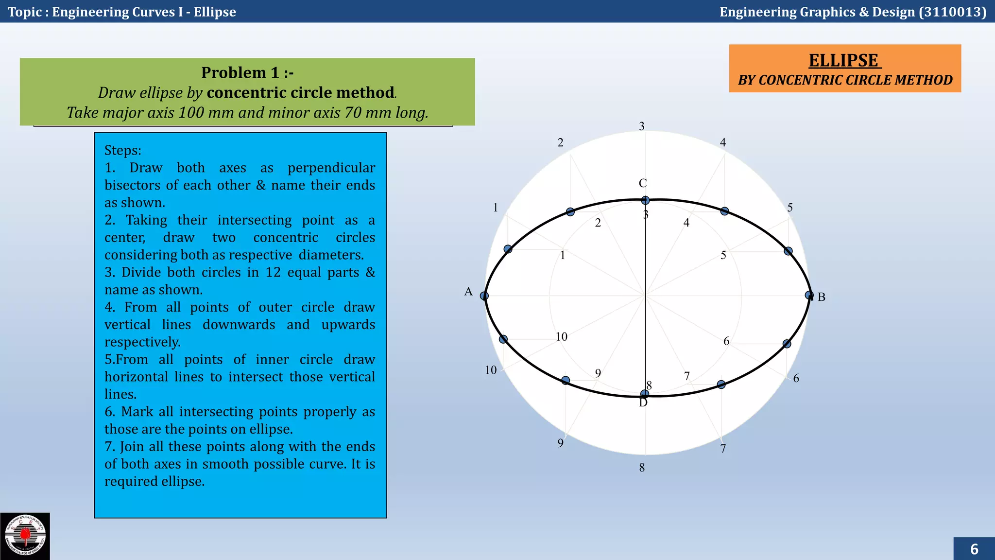 Engineering curves I- Ellipse | PDF