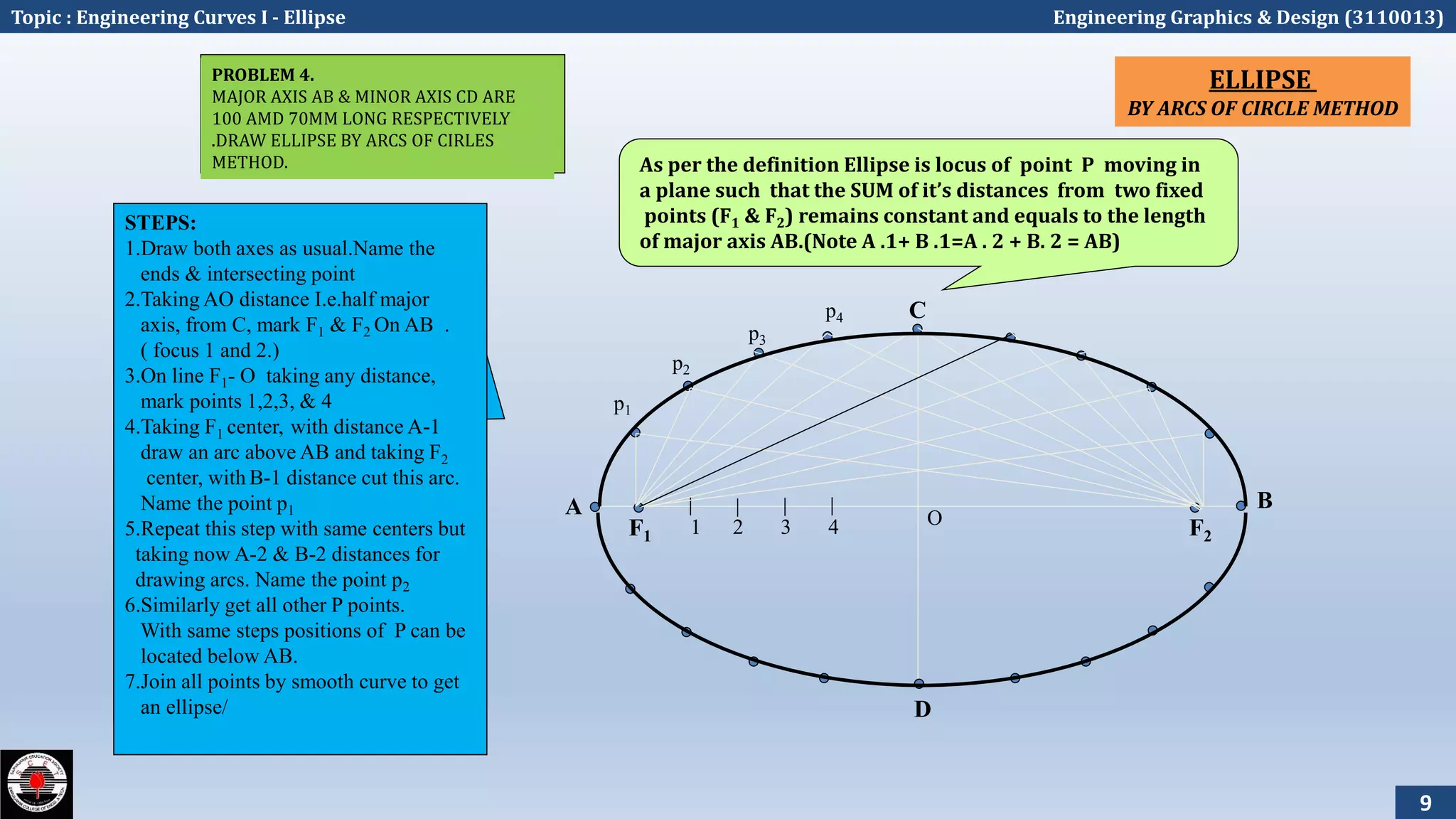 Engineering curves I- Ellipse | PDF