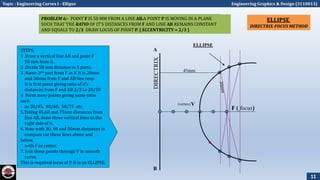 Engineering curves I- Ellipse | PDF