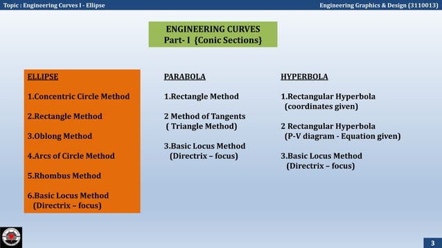 Engineering curves I- Ellipse | PDF