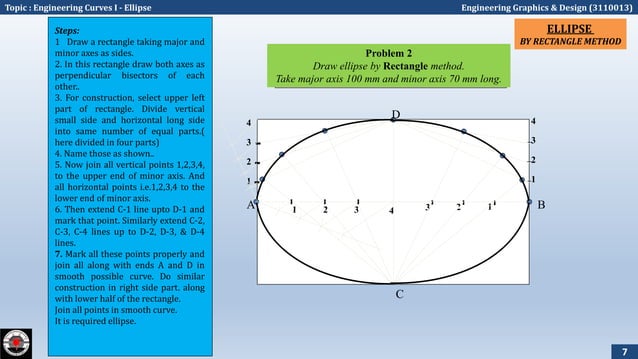Engineering curves I- Ellipse | PDF