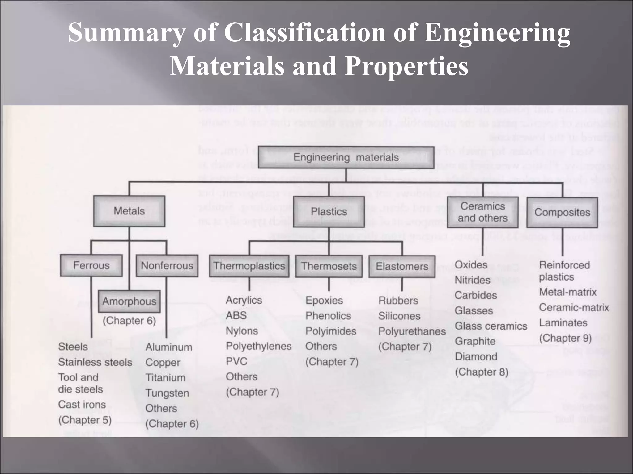 Engg. materials.ppt | Free Download