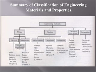 Engg. materials.ppt