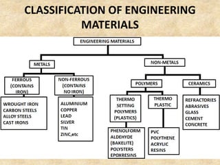 Engg. materials & their properties | PPTX