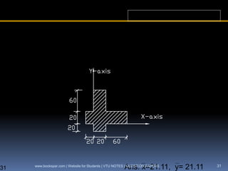 Engg-Mechanics-Centroid.ppt