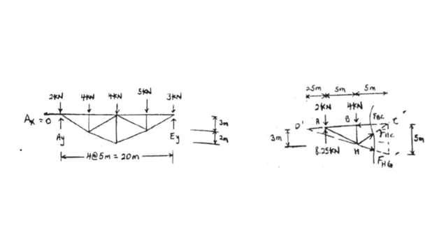 statics Revision hibbler trusses and centroids | PPT