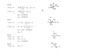 statics Revision hibbler trusses and centroids | PPT