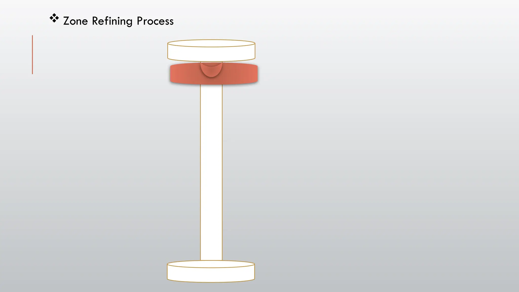 ENGG 201_Depak Kumar zone refining ppt.x | PPTX