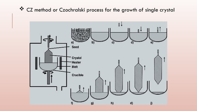 ENGG 201_Depak Kumar zone refining ppt.x | PPTX